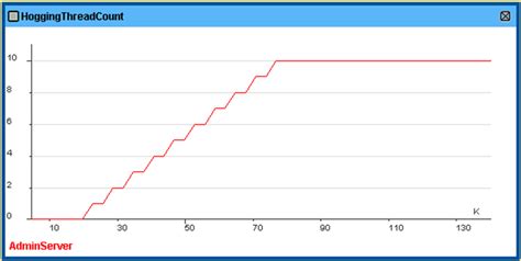 Jean Francois Blog Weblogic Java Ee Soa Troubleshooting Simulation