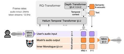 Sequence Models EIR Documentation