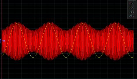 Amplitude Modulation With An Analog Multiplier Details