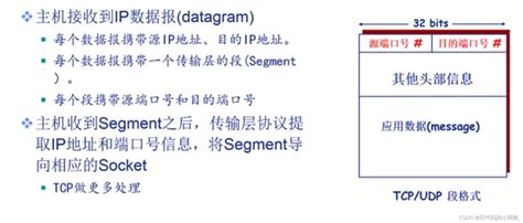 复用和解复用 csdn博客