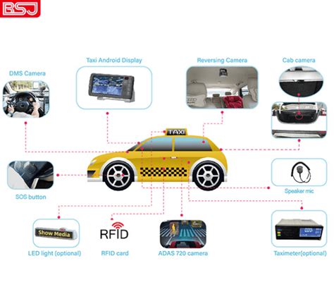 Ai Taxi Cabs Fleet Management Driver Safety And Passenger Experience Bsj Technology