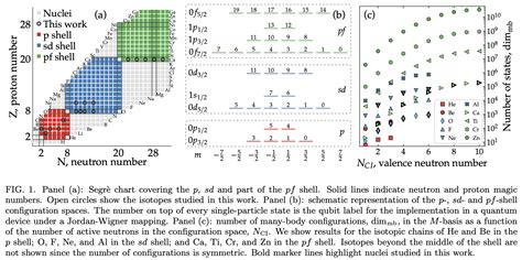 Nuclear Shell Model Simulation In Digital Quantum Computers Issue Github Nakasho