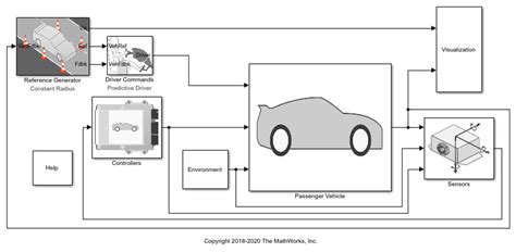 Building An Autonomous Vehicle Av Simulation Toolchain With Simulink Roadrunner And Nvidia
