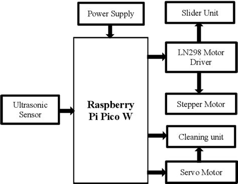 Figure 1 From Design And Implementation Of Automated Tank Cleaning Robot Semantic Scholar