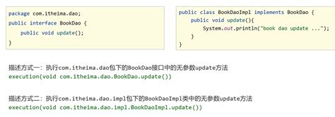spring——aop切入点表达式和aop通知类型 aop 切入点和通知 csdn博客