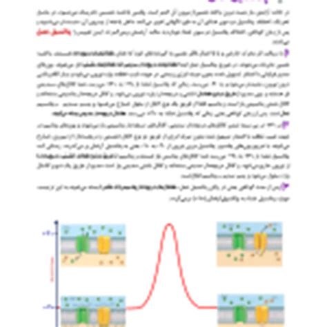 پکیج کامل جزوات زیست شناسی کنکورهای 1403 دکتر عمارلو کلاسینو سایت کلاسینو Classino اولین و قوی