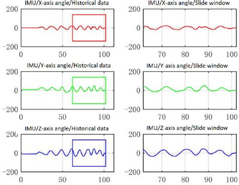 Figure 11 From Research On Imu Based Motion Attitude Acquisition And Motion Recognition