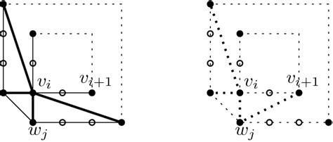 An Interior Vertex Incident To Four Radial Edges In Download