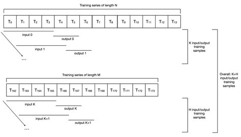工具系列：时间序列预测工具dart介绍 多时间序列、预训练模型和协变量 csdn博客