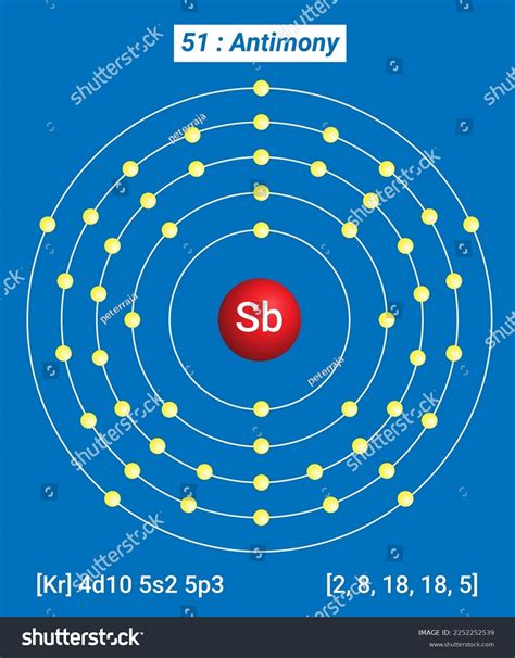 Sb Antimony Element Information Facts Properties Stock Vector Royalty Free 2252252539
