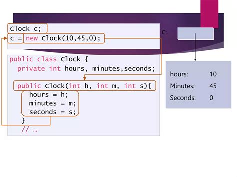 Class And Objects In Javappt
