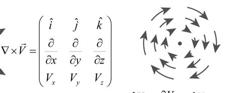 DIVERGENCE AND CURL OF A VECTOR FUNCTION