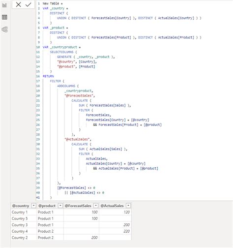 Solved Create A Table Through Dax Formula By Combining Tw