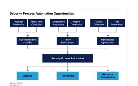 Gartner专家：全球网络安全九大趋势与应对 安全内参 决策者的网络安全知识库