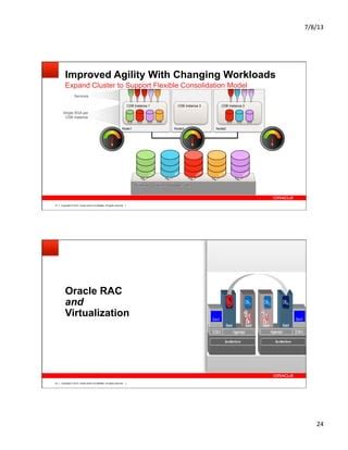 Oracle RAC C Overview PDF