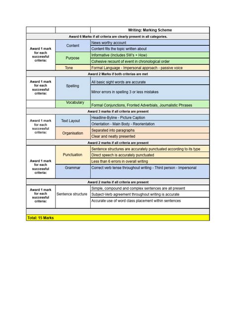Writing Marking Scheme End Of Term 1 Exam Pdf