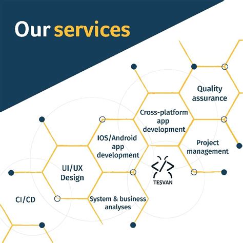 tesvan on linkedin 🤔 let s answer the most asked question “what does the tesvan team do”…