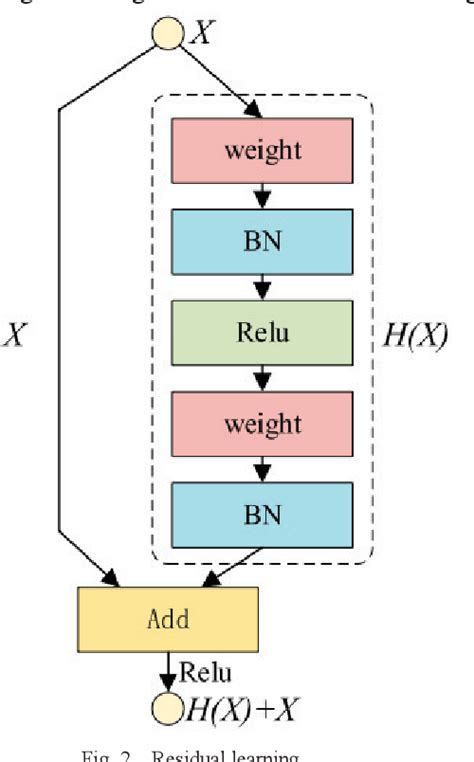 figure 1 from utilizing convolutional neural networks for real time