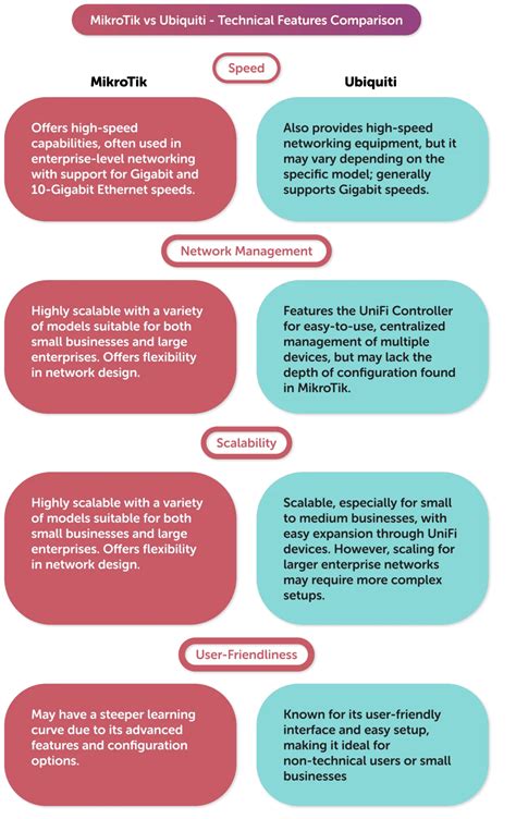 Mikrotik Vs Ubiquiti Which Network Solution Is Right For You