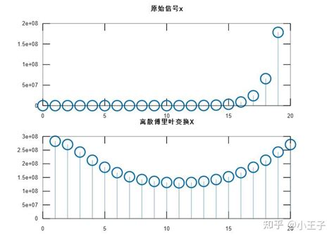 Matlab