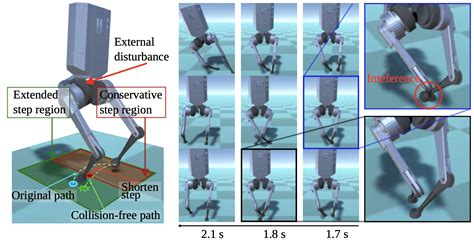 Integration Of Riemannian Motion Policy With Whole Body Control For Collision Free Legged