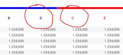 How To Manually Specify A Different Class For Each Columnheaders Questions Handsontable Forum