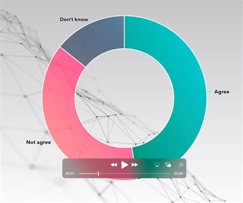 Charts In Video Animated Visualizations From Everviz In Tools Like