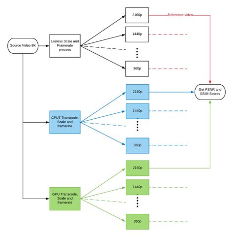 21 Best Rffmpeg Images On Pholder My Ffmpeg Book Has Been Published