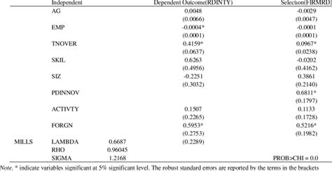 Heckman Selection Model Download Table