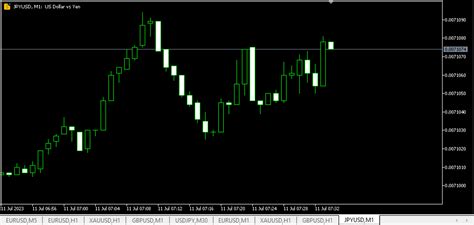 Where Can I Edit The Limit Preferences In Metatrader 5 Symbols