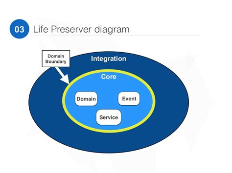 Hexagonal Architecture For Java Applications