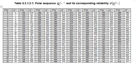 5gnr中pdcch的polar编码5g Polar码冻结比特 Csdn博客 5gnr中pdcch的polar编码5g Polar码冻结比特 Csdn博客
