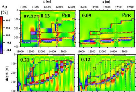 Misfit Of Relative Resistivity Difference ∆ρ For Time Lapse Models Of 3