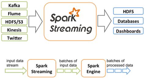 apache spark