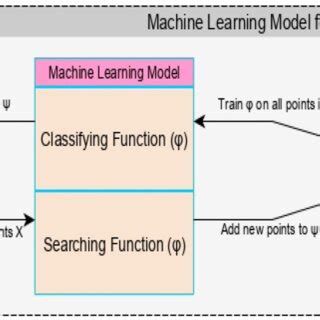 Machine Learning Model For IDS Download Scientific Diagram