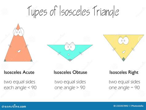 Types Of Isosceles Triangle Stock Illustration Illustration Of Obtuse Maths 233357892