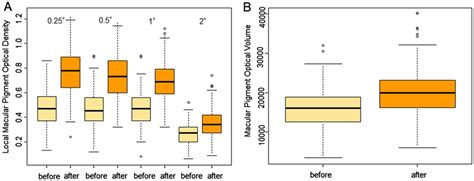 A Local Mpod At Four Selected Eccentricities Before And After
