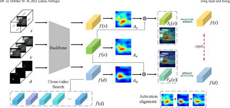 Figure From Dual Contrastive Learning For Spatio Temporal Representation Semantic Scholar