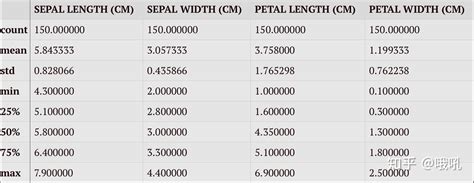 每周一个机器学习 逻辑回归 鸢尾花识别 知乎