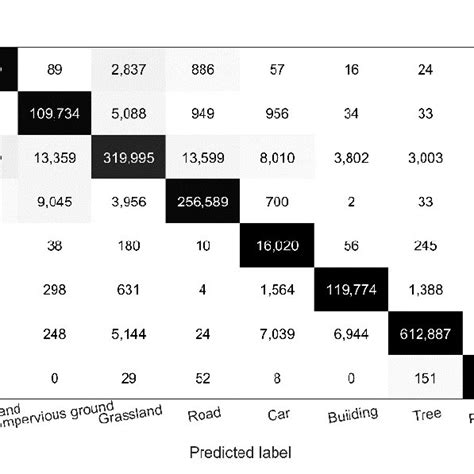Confusion Matrix Of Multi Scale Neighborhood Feature Subset Case 6 2 Download Scientific