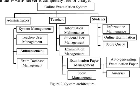 Examination And Analysis System Technology At Fred Grant Blog