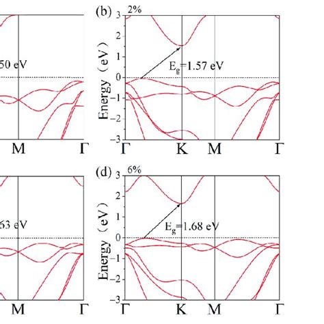 The A Phonon Spectrum And Phdos Of Ges 2 Monolayer And B Total