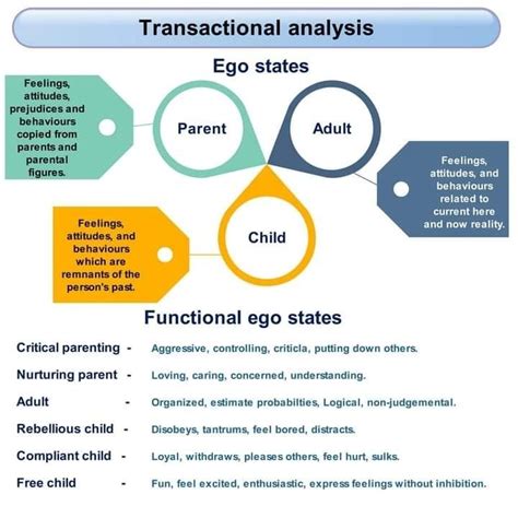 Transactional Analysis Artofit