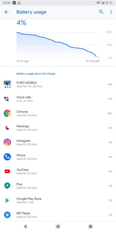 Get Android Pie On Xiaomi Redmi Note Pro With Android One Port