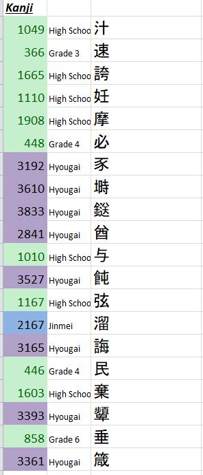 Random Kanji Quiz First Screen Second Screen Has The Answer Rjapanese
