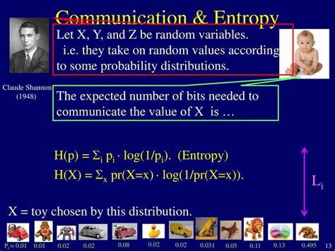 Communication And Entropy Ppt Download