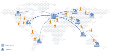 Live Streaming Cdns What Broadcasters Need To Know In 2025