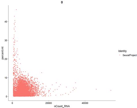 github vinaya1699 single cell rna analysis