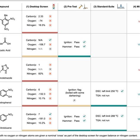 Some Worked Examples Of The Proposed Protocol Download Scientific