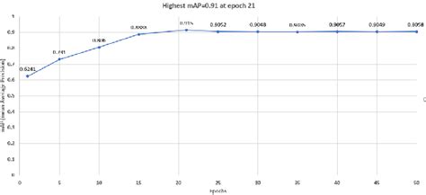 Coconut Trees Detection And Segmentation In Aerial Imagery Using Mask